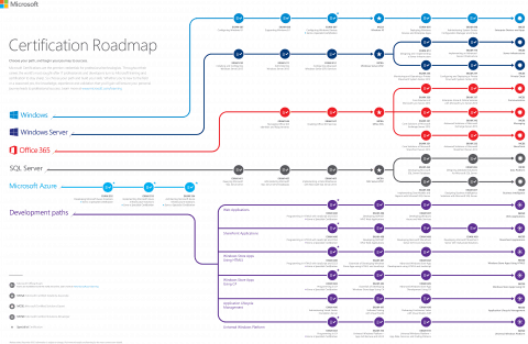 Microsoft Certificates - IT-Training.pro