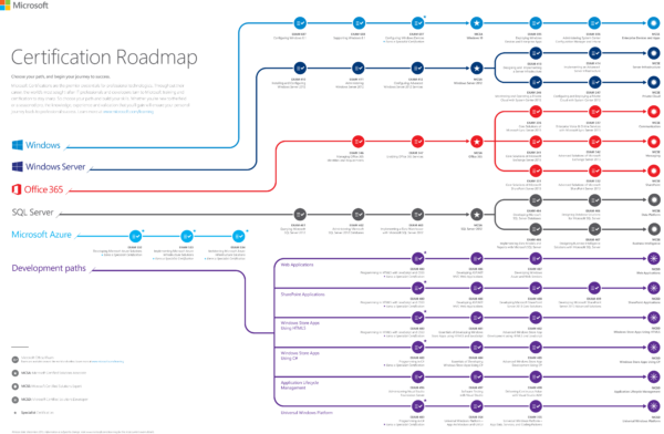 Microsoft Certificates - IT-Training.pro