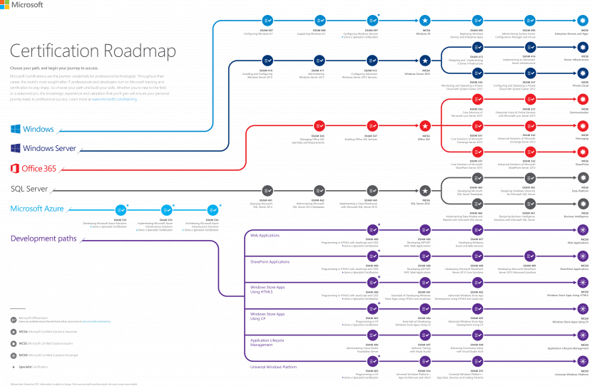 Microsoft Certificates - IT-Training.pro