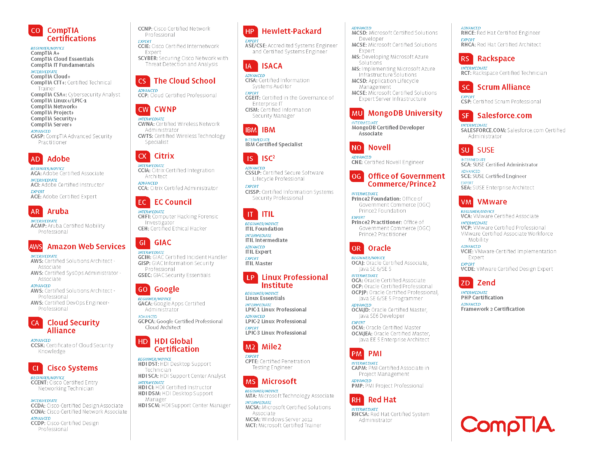 CompTIA - IT-Training.pro