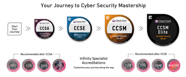 CCSA - Check Point Certified Security Administrator (CCSA) R80.40 ... CCSA - Check Point Certified Security Administrator (CCSA) R80.40 ...